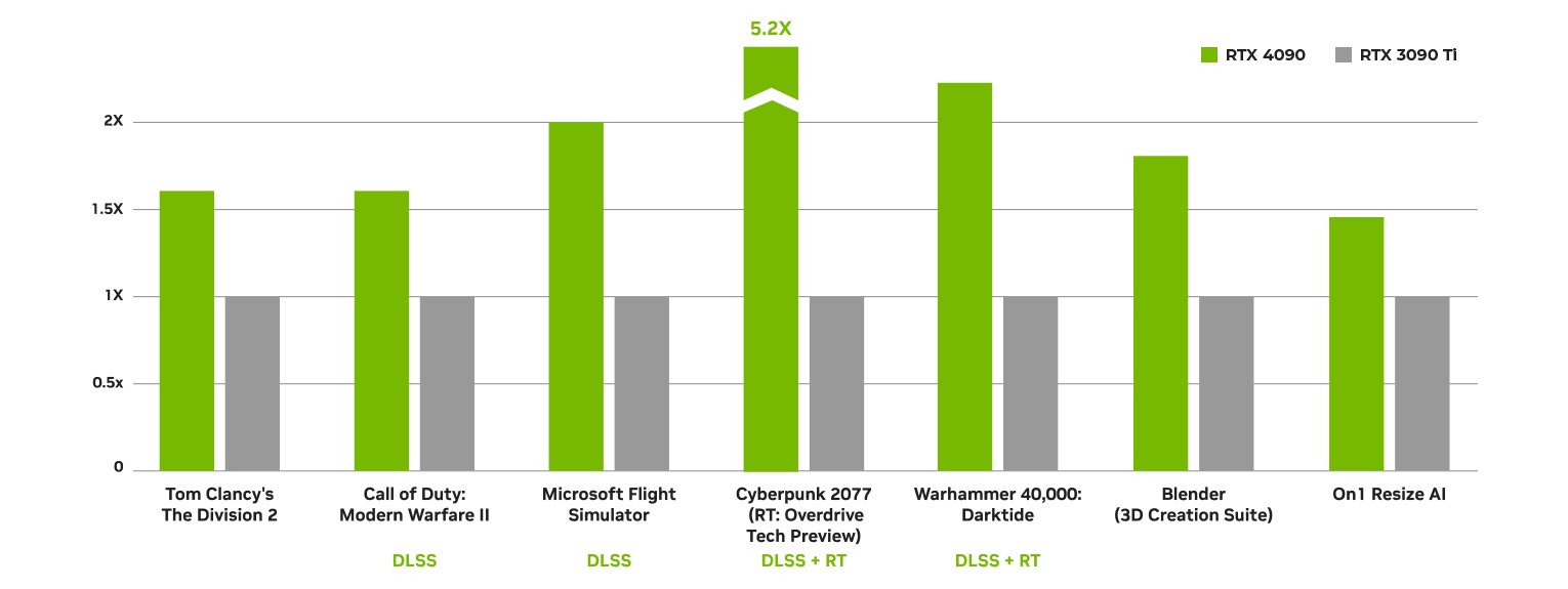 GeForce RTX 40 Series Desktops | CyberPowerPC UK